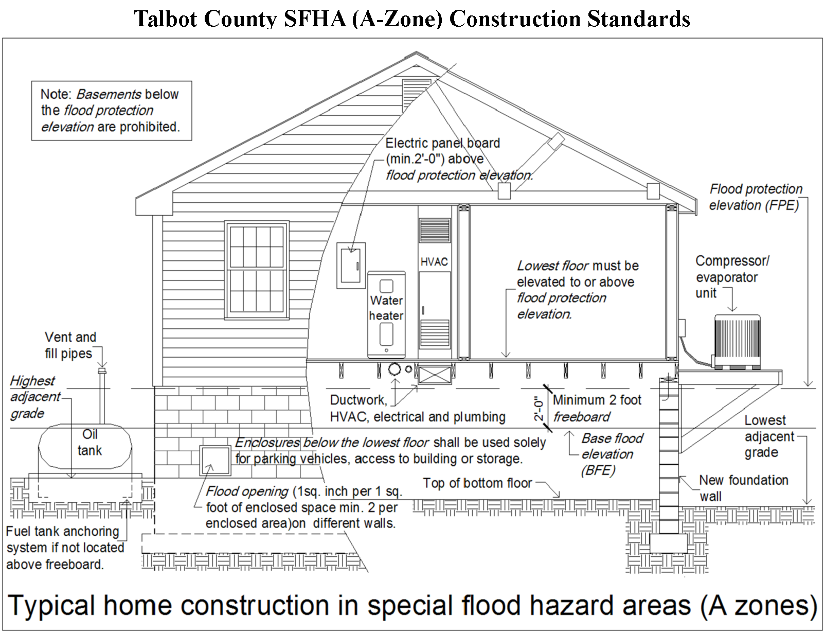 Flood Resiliency - Talbot County, Maryland